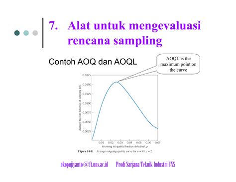 How To Define Aql Sampling With Aoq Curve Ppt