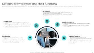 Firewall Network Security Powerpoint Presentation Slides PPT Presentation
