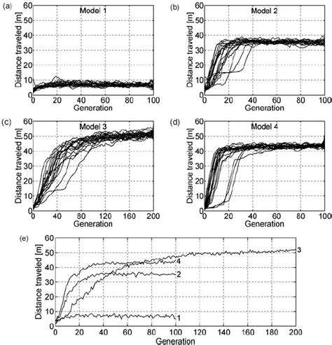 Evolutionary Algorithm Results Ad Individual Results Of 20 Download Scientific Diagram