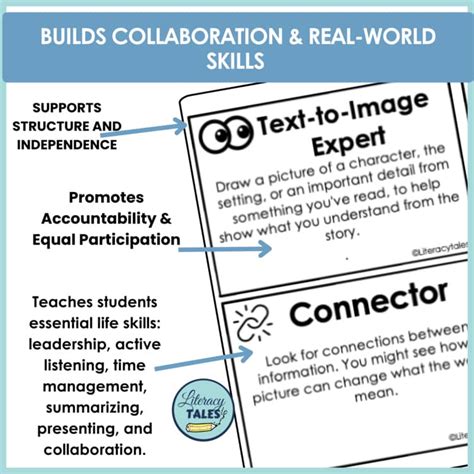 Task Cards Reading Comprehension Role Questions Prompt Shared Reading Activity