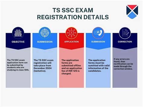 Ts Ssc Application Form 2025 Registration Process Fees