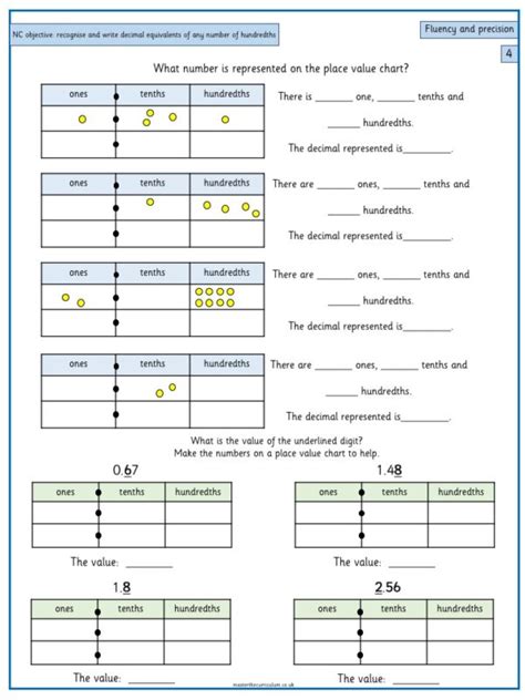 Recognise And Write Decimal Equivalents Of Any Number Of Tenths Or Hundredths Master The