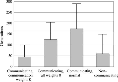Figure 1 From Coevolution Of Role Based Cooperation In Multiagent