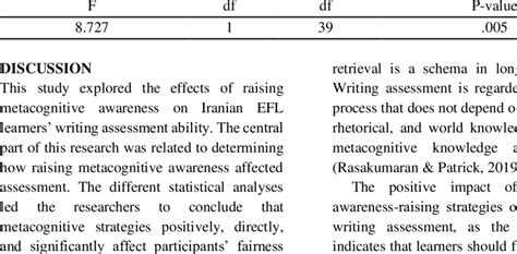 Quade Nonparametric Analysis Of Covariance Posttest Of Self Regulation