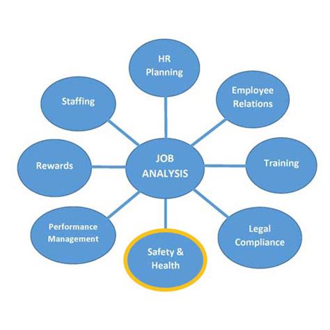 how to use a job task analysis jta for safety and health technology