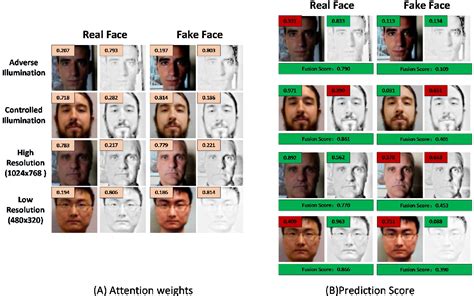 Figure 2 From Attention Based Two Stream Convolutional Networks For