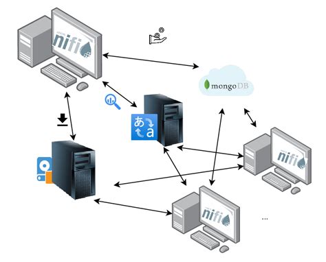 Use Nifi In Digital Forensics For Data Transmission Nifi Allows To Get