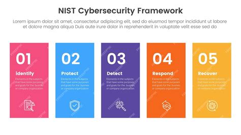 Premium Vector Nist Cybersecurity Framework Infographic 5 Point Stage Template With Height