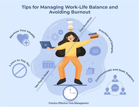 Tips For Managing Work Life Balance And Avoiding Burnout Dial Growth