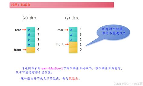 数据结构与算法 期末备考重点总结 数据结构与算法考试重点 csdn博客