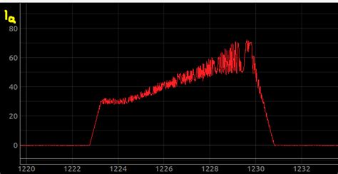 C2000ware Motorcontrol Sdk Sensorless Foc Speed Problems With Tms320f280049c C2000