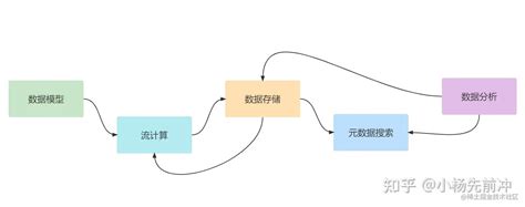 时序数据库是什么跟普通数据库有哪些区别 知乎