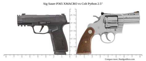 Sig Sauer P365 XMACRO Vs Colt Python 2 5 Size Comparison Handgun Hero
