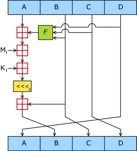 Hash Tables Designing Hash Functions