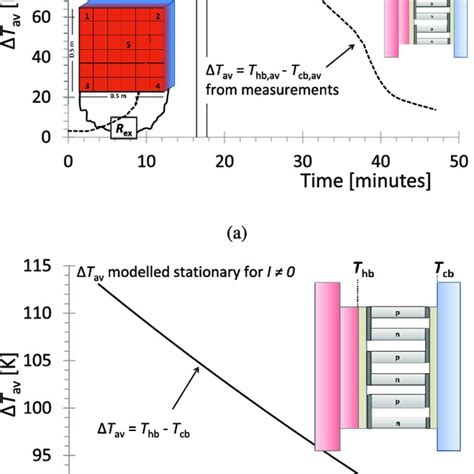 The Thermoelectric Generator Consisted Of An Array Of 36 Thermoelectric Download Scientific
