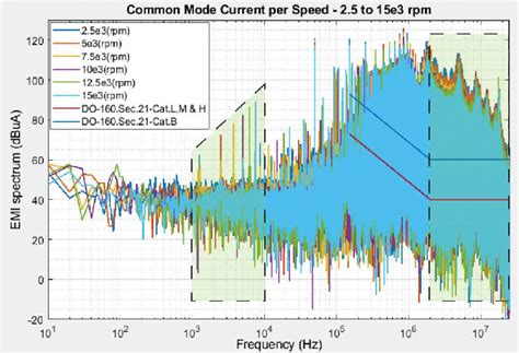 Common Mode Current Motor Input Download Scientific Diagram