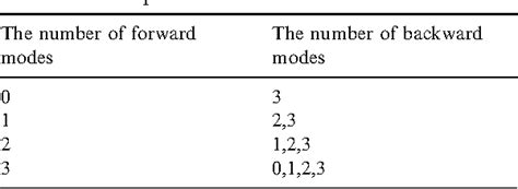 Table 1 From Efficient Disparity Vector Coding For Multiview Sequences