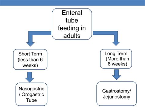 Intermittent Bolus Feeding Versus Continuous Enteral Feeding Pptx