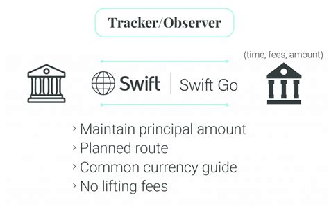 Swift Go Rule The World Of Low Value Crossborder Payments
