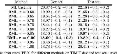 Table 1 From Reward Augmented Maximum Likelihood For Neural Structured