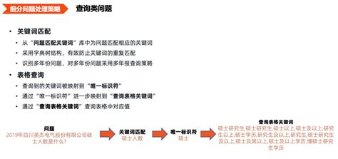 基于大模型的知识问答系统全面总结 附python完整代码） 问答模型 及用户 csdn博客