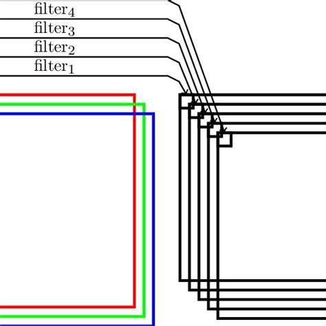 First Convolutional Layer With Stack Of 5 Filters RGB Image Download Scientific Diagram