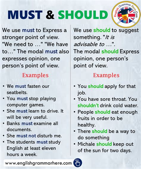 Diferença Entre Should E Must REVOEDUCA