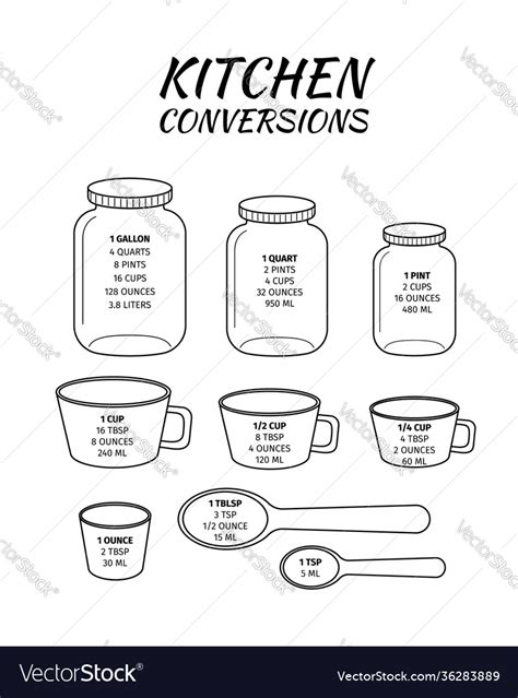 Simple Metric System Chart