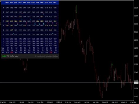 Multi MTF Currencies RSI Dashboard Top MT Indicators Mq Or Ex Best MetaTrader