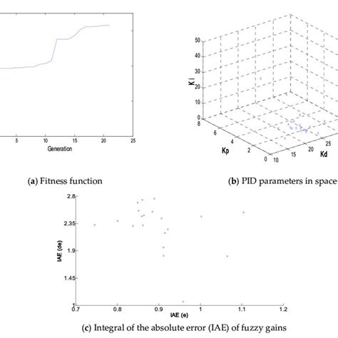 Position And Attitude Controller Structure Of A Px4 Based Uav 33