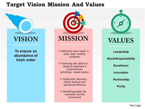 Core Values And Pielit Award Core Values Mission Statement Examples