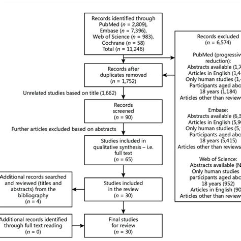 Schematic Illustration Of Broth Microdilution Method Used For The