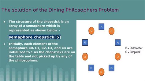 Dining Philosopher Problem Operating System Pptx