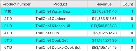 highlight alternating rows in a report using ibm cognos analytics 11 1