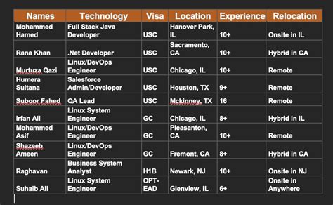 majid ibrahim on linkedin fullstackjavadeveloper netdeveloper