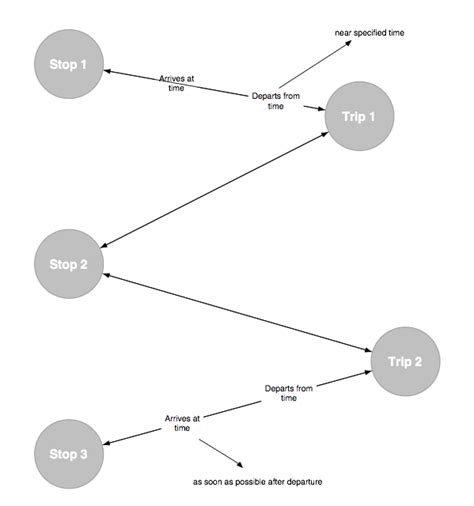 Access Relationship Properties In Shortest Path Search In Neo4j Stack