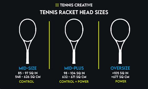 A Beginners Guide To Tennis Racket Head Size Tennis Creative