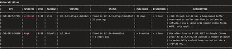 CVE 2022 37434 And CVE 2021 30560 Issue 700 Nginxinc Docker Nginx