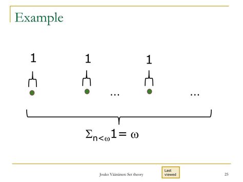 Ppt Axiomatic Set Theory Powerpoint Presentation Free Download Id 1832329