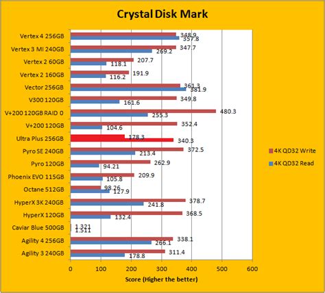 Sandisk Ultra Plus Gb Review Page Of Aph Networks