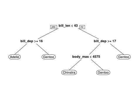 Chapter 4 Machine Learning Model Classes Stm1001 Introduction To Machine Learning In R