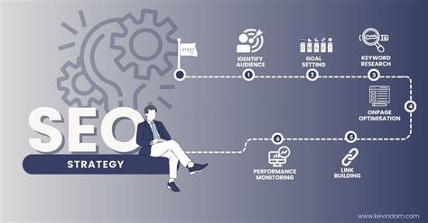 Ultimate Guide To Seo Strategy Tips Tools And Implementation Techniques