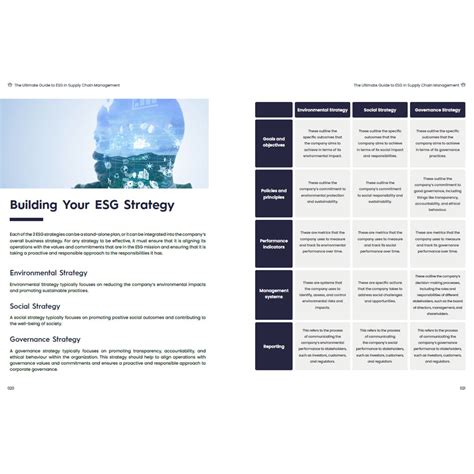 The Ultimate Guide To Esg In Supply Chain Management