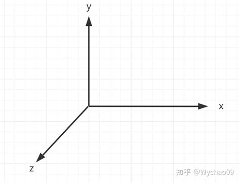 Vtk 学习笔记 知乎 Vtk 学习笔记 知乎