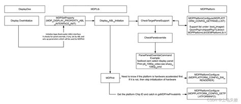 android qcom display学习 五 qcom uefi显示 csdn博客