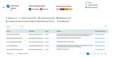 Git Repository Security Solutions Securing Your Code With Opsmx
