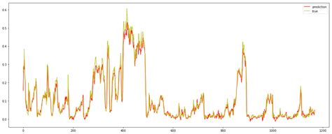 多通道cnnlstmdense复杂网络测试（附单通道效果对比）desnet Lstm Csdn博客