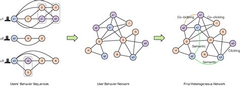 Amcad Adaptive Mixed Curvature Representation Based Advertisement Retrieval System
