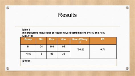 The Productive Mastery Of Recurrent Academic Word Combinations