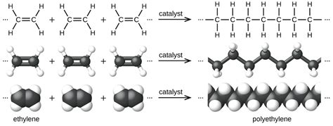 Polyethylene Wikipedia